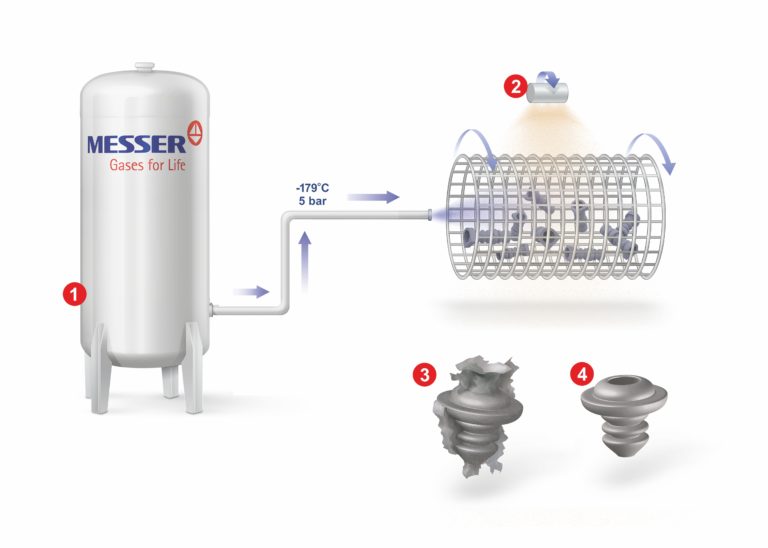 Rubber Deflashing - Elmemesser